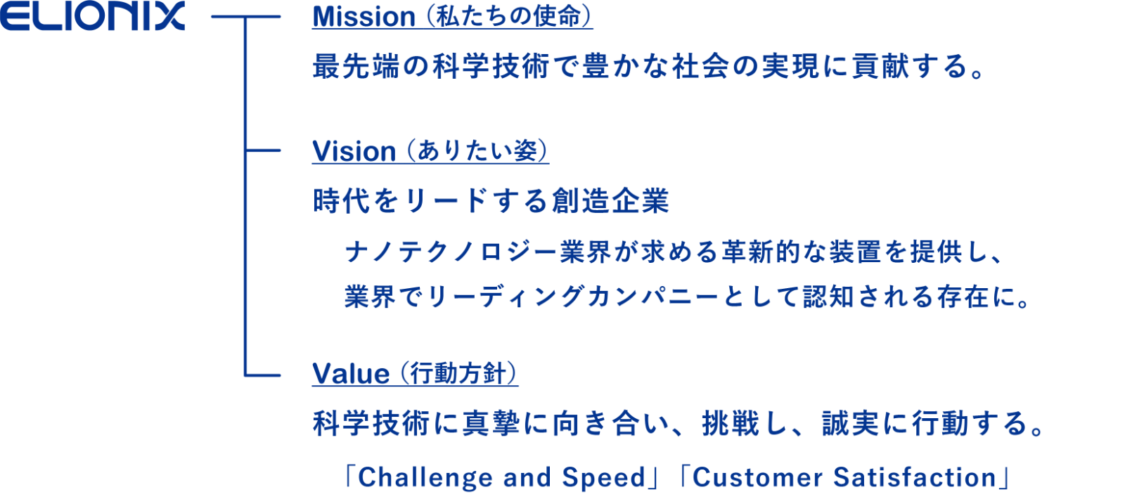 ご挨拶・経営理念｜会社情報｜エリオニクス ELIONIX INC.｜電子線描画装置・電子ビーム描画装置（EB描画装置）